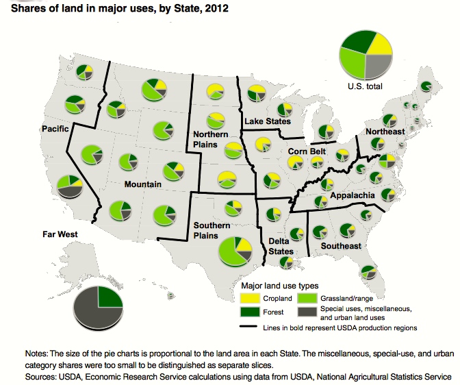 Three Interesting U.S. Land Use Graphs | Big Picture Agriculture