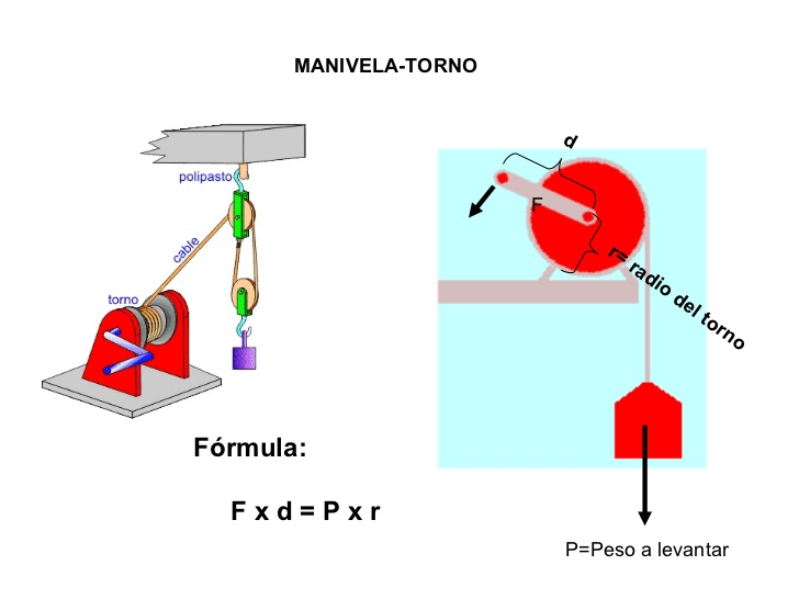 :) tecno-info sariita :): ¿QUE ES UN MECANISMO?