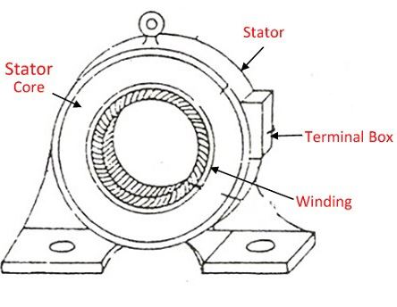 CONSTRUCTION OF ALTERNATOR - ELECTRICAL ENCYCLOPEDIA