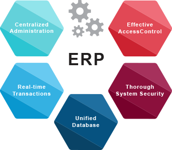 ESKADENIA Blog: What to look for in an ERP Software Suite