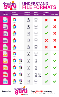 TechiGuy - Get Knowledge About Technology and Science