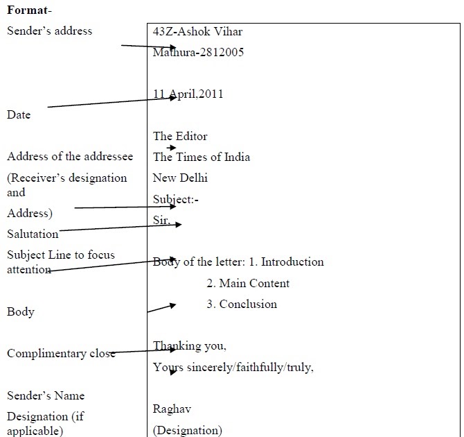 Formal Letter Format English Cbse Birthday Letter formal-letter-format-english-cbse-birthday-letter