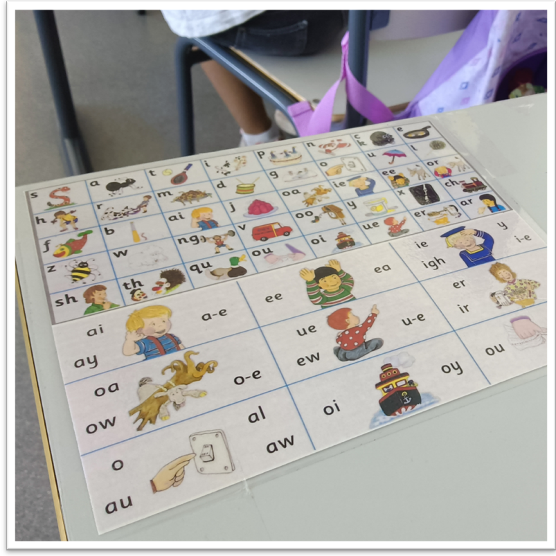 APOYOS VISUALES EN EL AULA