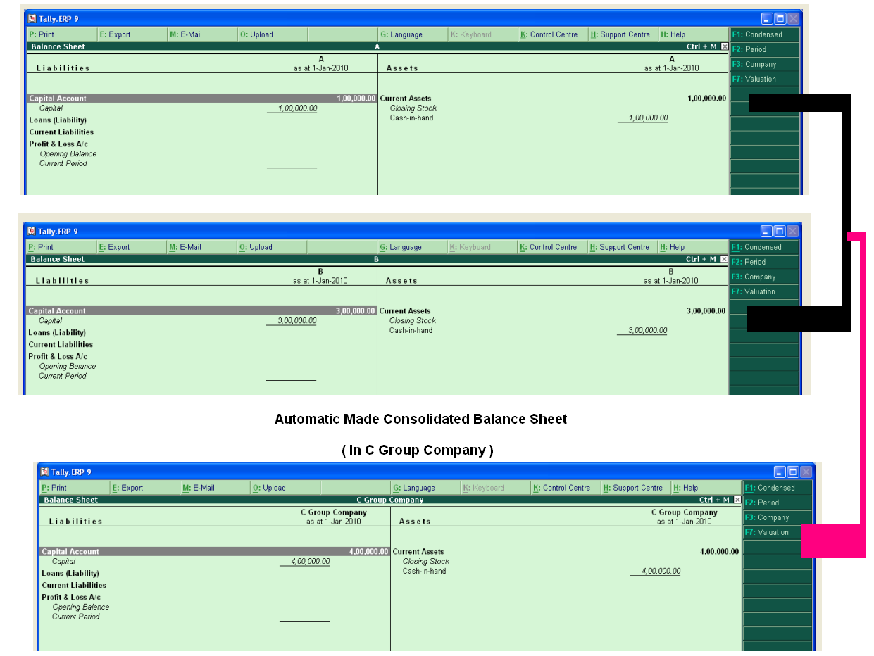 How To Correct Tally Error In Display Of Group Companies Accounting