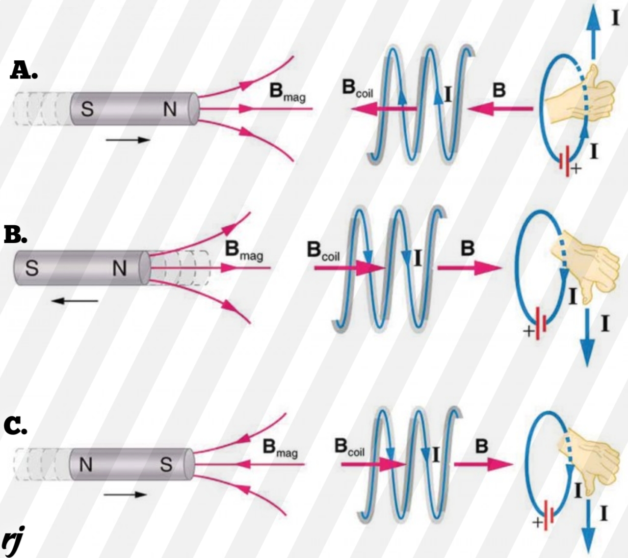 Faraday's law of Induction and Lenz Law - Lost In Electronics 04