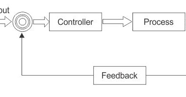 Instrumentation: Closed Loop System