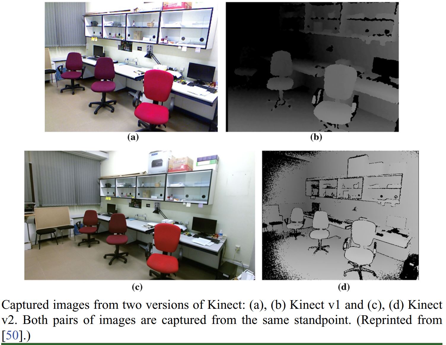 Image Sensors World: Tutorial on Gesture Recognition with 3D Integral ...