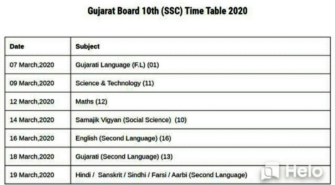 GSEB SSC & HSC Exam 2020 Time Table - JOB OJAS 2023