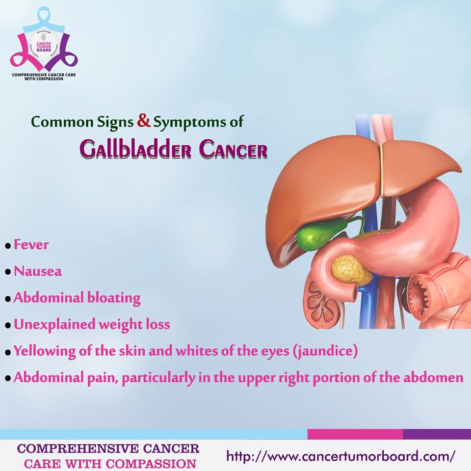 Cancer Tumor Board : Common Signs & Symptoms of Gallbladder Cancer