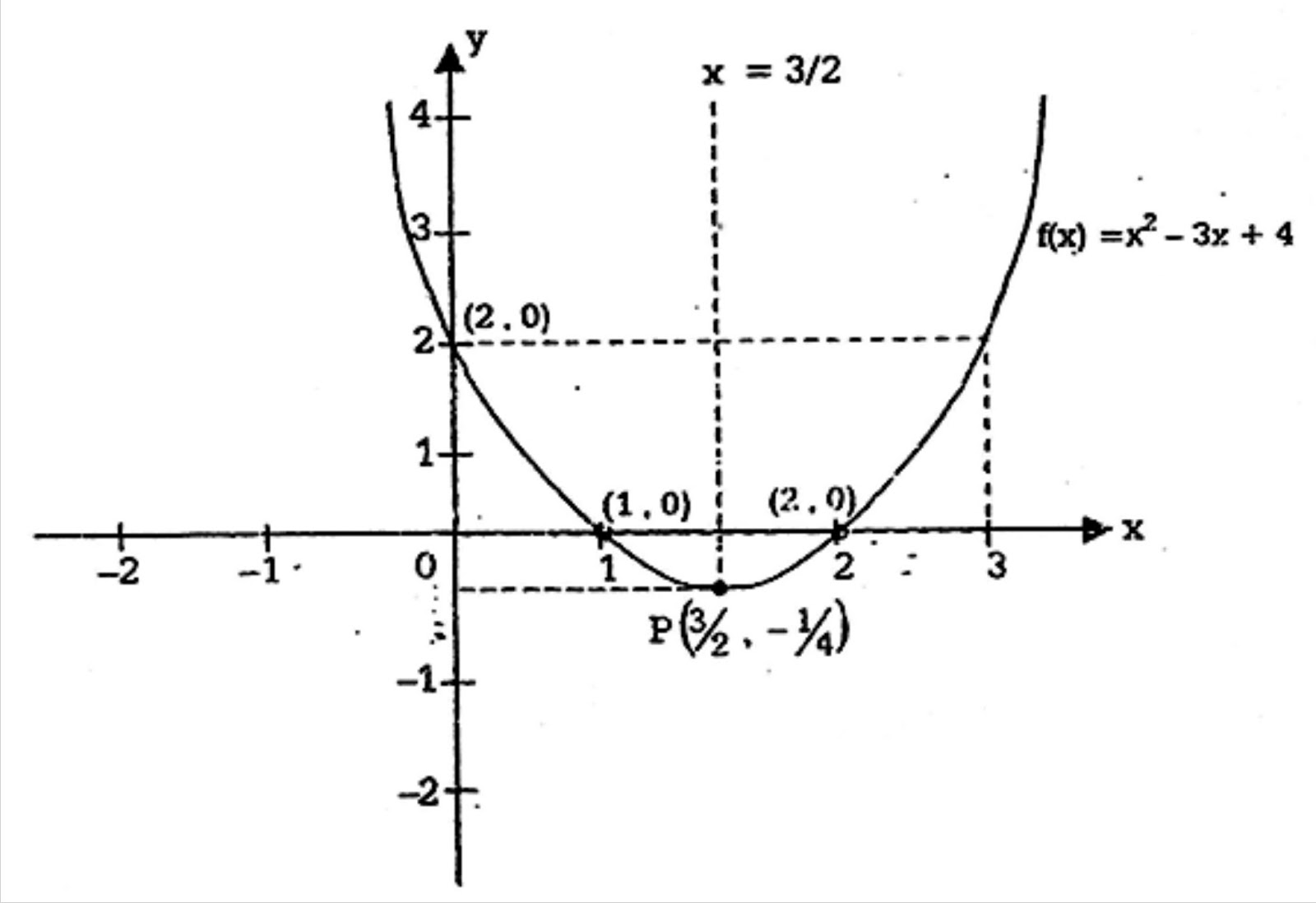 Fungsi Kuadrat Dan Grafiknya - MAGISTER MATEMATIKA