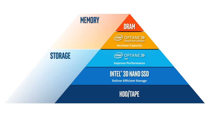 SacroProfanoSacro: Memory.