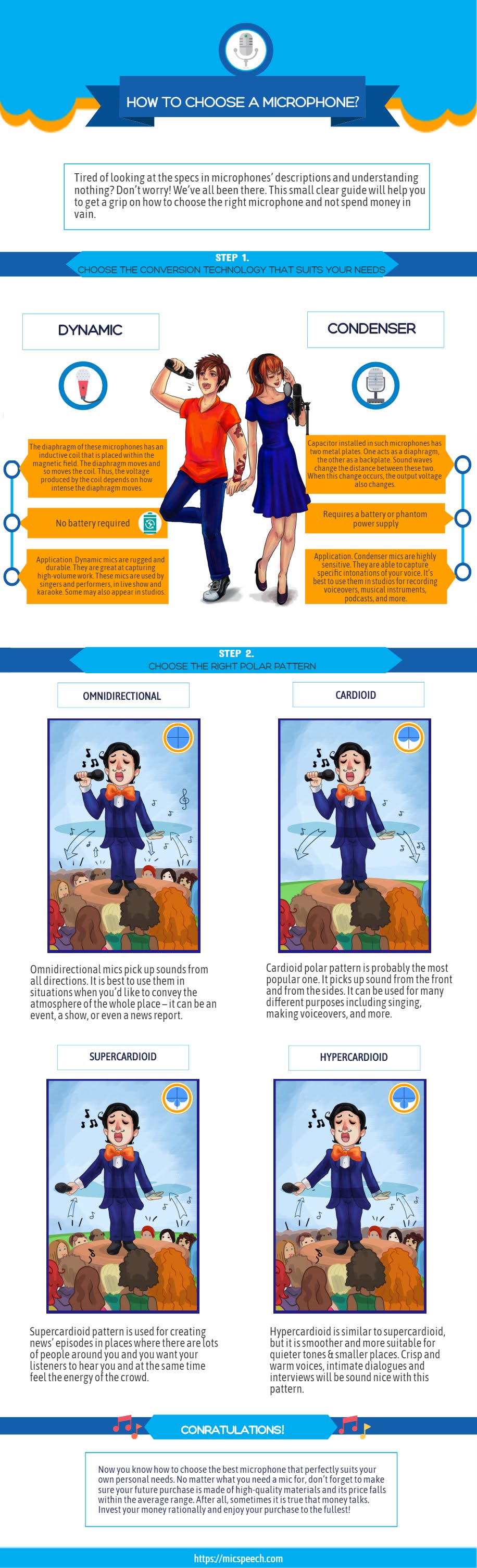 How to Choose the Microphone That Perfectly Suits You #infographic ...