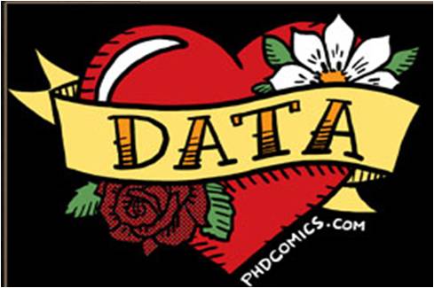 Its about the ecology, silly!: I *heart* Data
