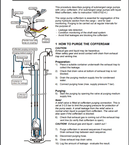 147.Framo Cofferdam purging ~ MEO CLASS 4 KOCHI MMD & CLASS 2 EXAM ...