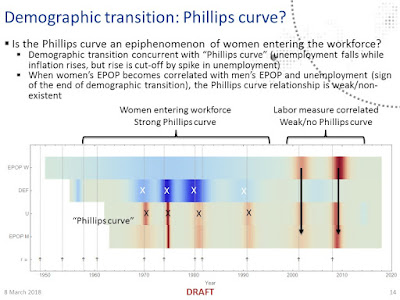 Information Transfer Economics: The Phillips Curve: An Overview