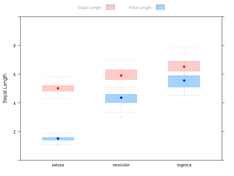My R Codes Archive Boxplot And Bwplot