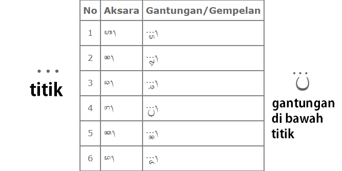 Tutorial Bali Simbar: Cara Membuat Gantungan/Gempelan (tanpa aksara di ...