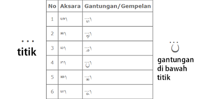 Tutorial Bali Simbar: Cara Membuat Gantungan/Gempelan (tanpa aksara di ...