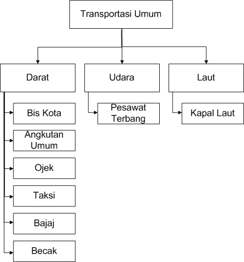 MECE (mutually exclusive and collectively exhaustive) ~ Fahni Aldillah Blog