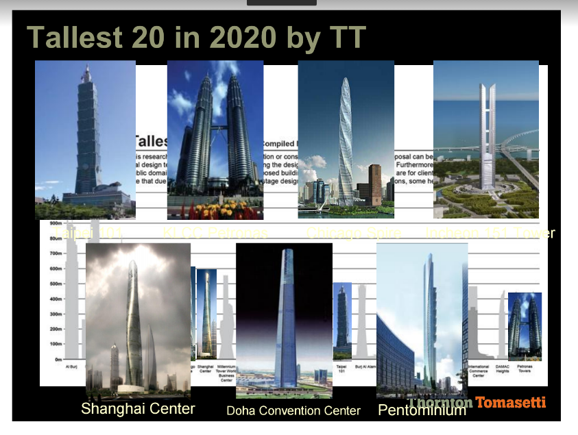 Super Tall Building Design Approach « Needdaily.net
