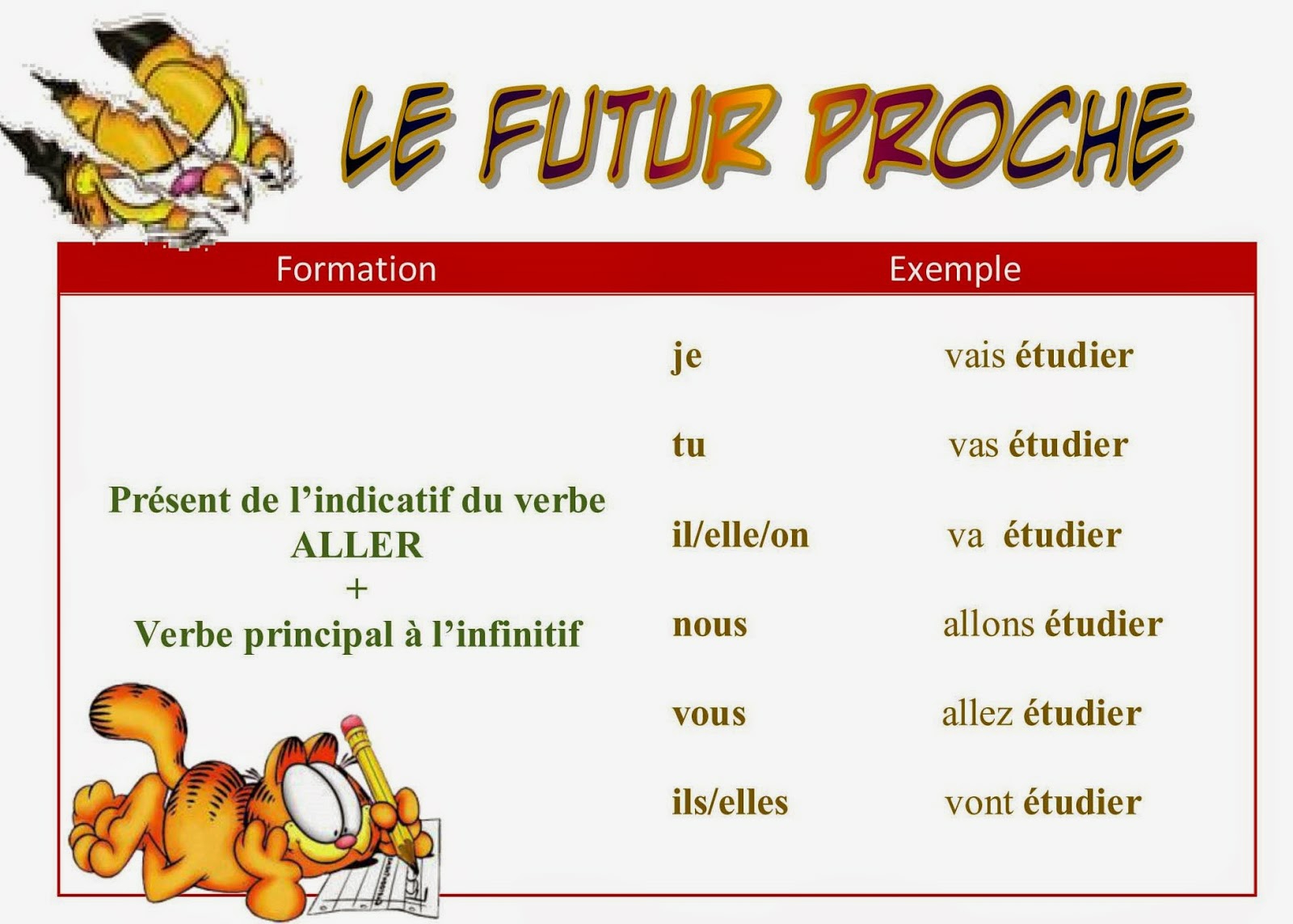 ISAAC LE PROFESSEUR DE FRANÇAIS: 56. LE FUTUR PROCHE - EL FUTURO PRÓXIMO