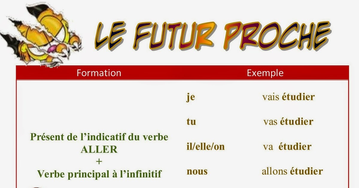 ISAAC LE PROFESSEUR DE FRANÇAIS: 56. LE FUTUR PROCHE - EL FUTURO PRÓXIMO