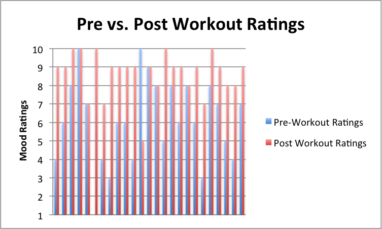 Hit the Gym! Fitness, Stress, and the Immune System: Week 8: More ...