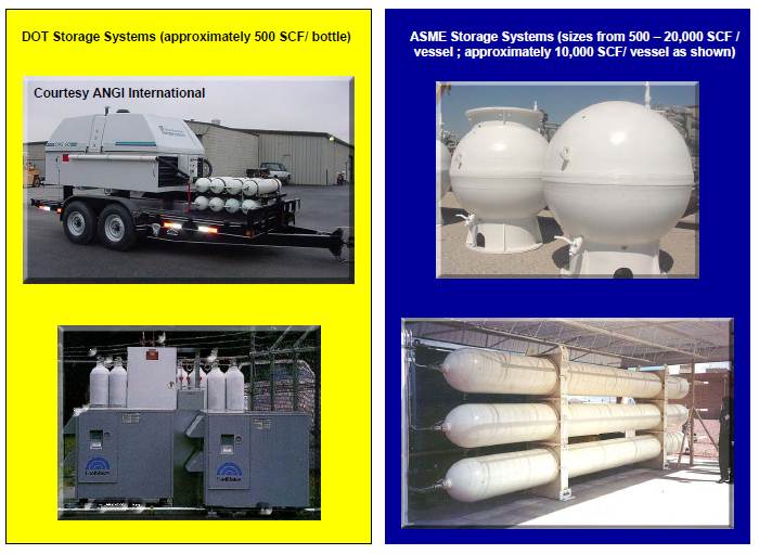 4natgas: Design and Construction of CNG Containers (NFPA52 - 4.4)