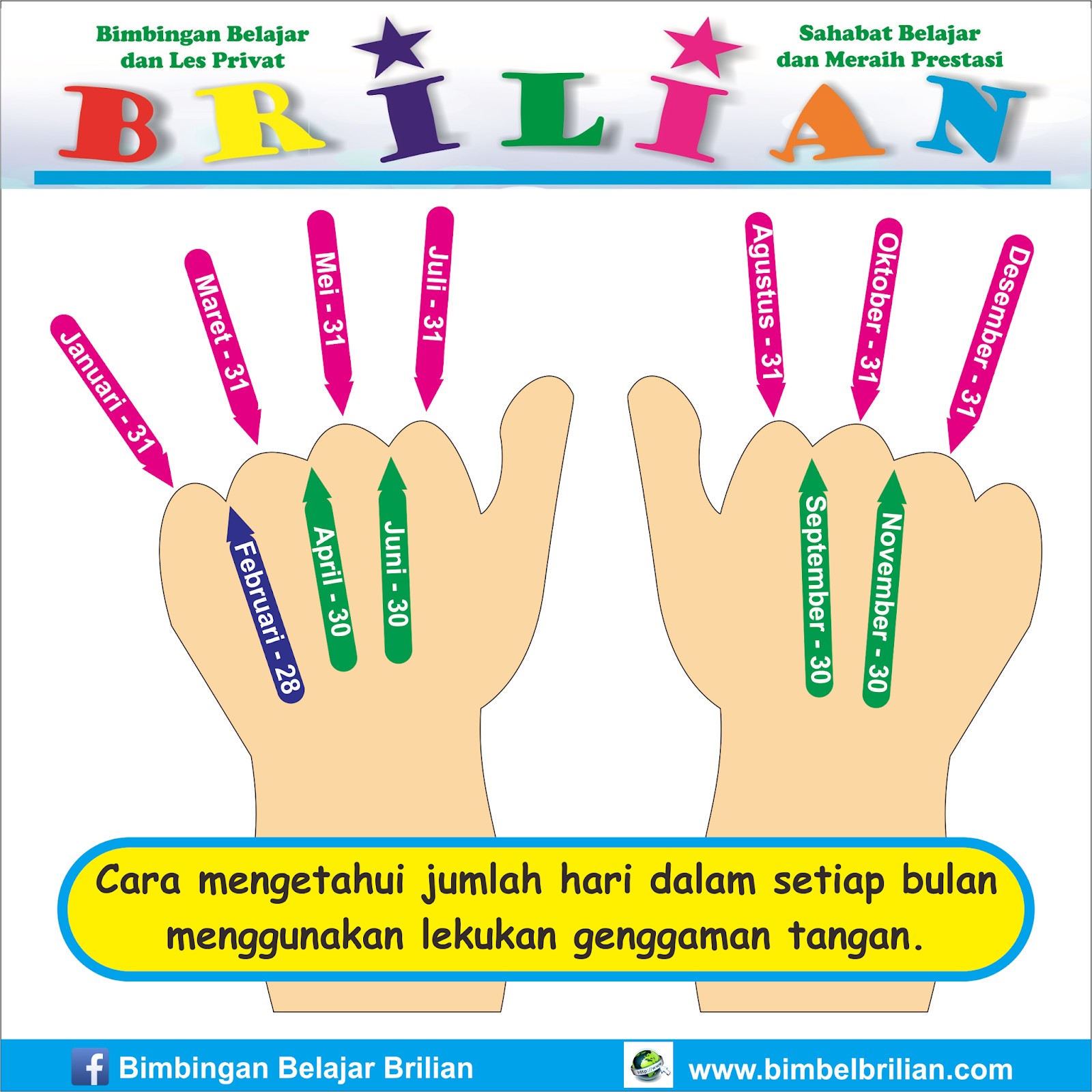 Cara Menghitung Jumlah Hari Pada Setiap Bulan Menggunakan Genggaman