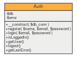 Belajar PHP OOP Part 14 Membuat Login Dan Register Sistem