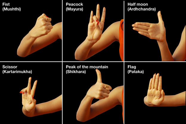 Thai Dance Hand Gestures