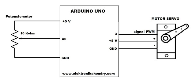 Arduino part 8. Mengendalikan Motor Servo - ELEKTRONIKA HENDRY