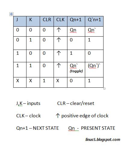JK flipflop design | VLSI & Embedded Projects