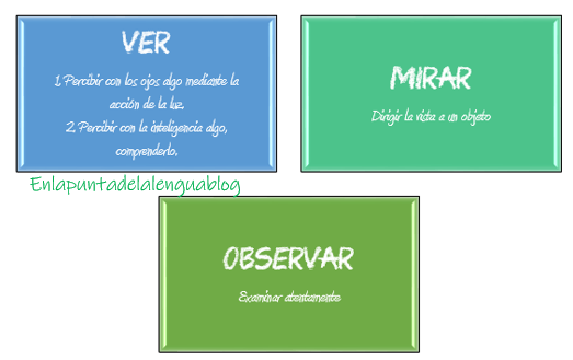 Ver, mirar y observar