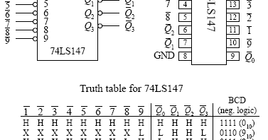 Encoder 10 Line (Desimal) Ke BCD 74147