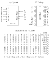 Encoder 10 Line (Desimal) Ke BCD 74147