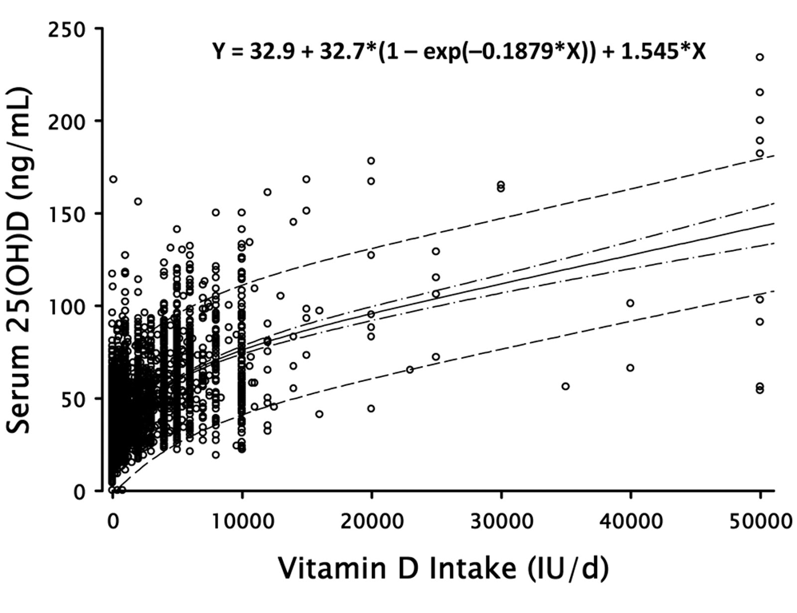 Dysnutrition Vitamin D Calculator And How To Treat A Low Vitamin D Level