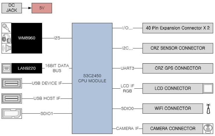 Bluesuite 8192 baud - shadowpsawe