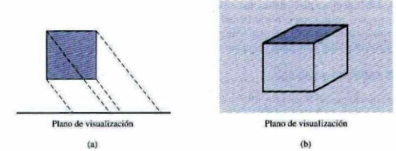 GRAFICACIÓN UNIDAD 3. MODELADO GEOMÉTRICO: PROYECCIÓN PARALELA