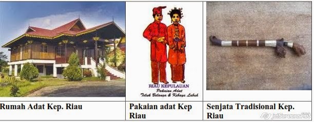 MATERI TUGAS SINGKAT: KLIPING KEANEKARAGAMAN BUDAYA ADAT INDONESIA ...