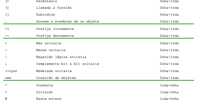 EL ORDEN DE LOS OPERADORES: Tabla de Operadores