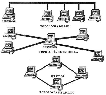 Redes :): REDES SEGÚN EL MEDIO FÍSICO UTILIZADO!!