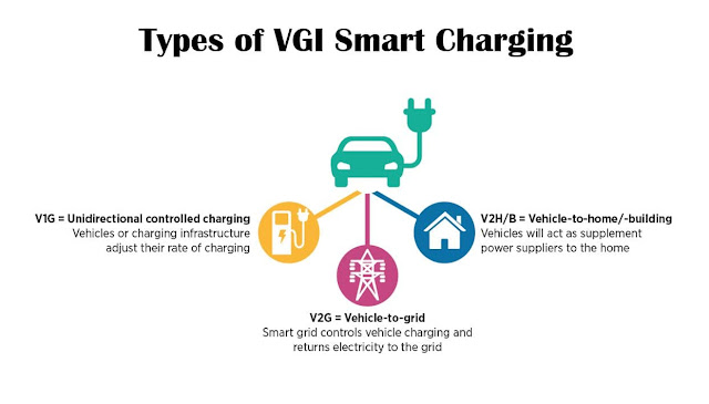 SMART CHARGING 102: What are V1G, V2G and V2H / V2B / V2X smart ...