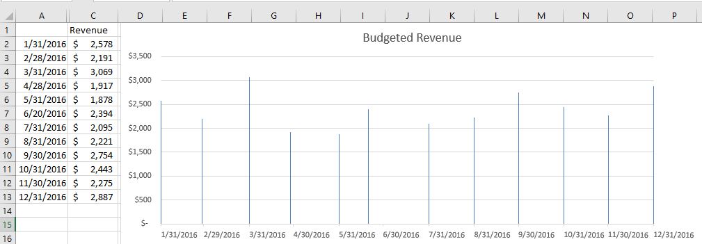 Chatting about Excel and More: Excel 2016 Charts - X Axis Date Units Chatting about Excel and More: Excel 2016 Charts - X Axis Date Units