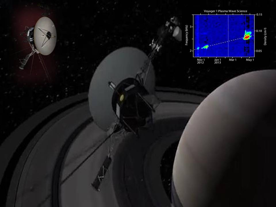 Voyager 1 Captures Strange Sounds of Interstellar Space - Sept 17, 2013