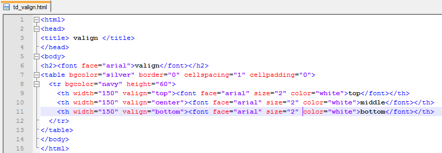 Belajar Membuat Tabel Pada HTML Sub Lat 2 ~ Mari Berbagi Ilmu