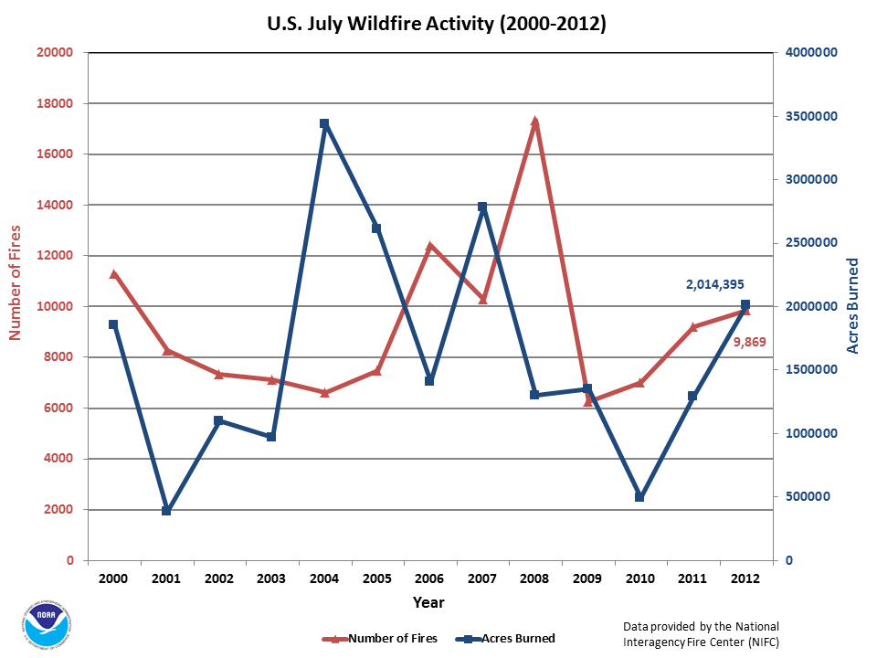 The study lead by Mitchell Power should be a wake up call to reduce ...