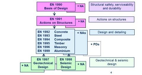 Trọn bộ tiêu chuẩn Eurocode - Cho cuộc sống nhẹ nhàng hơn