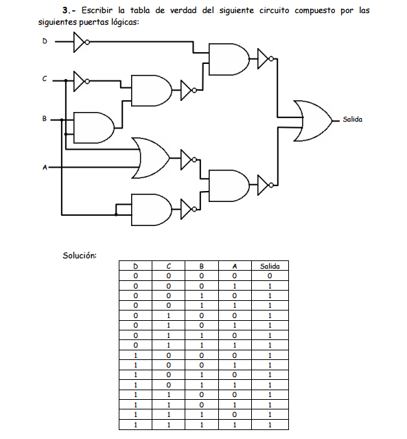 Electrónica Digital: Ejercicios de Compuertas