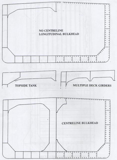 ဒူဒူႀကီး: Tanker Structure - Cargo Tank Primary Structure Arrangement
